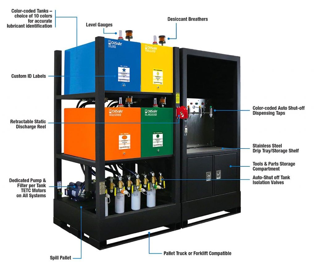 Salas de Lubricación LE | Mareche